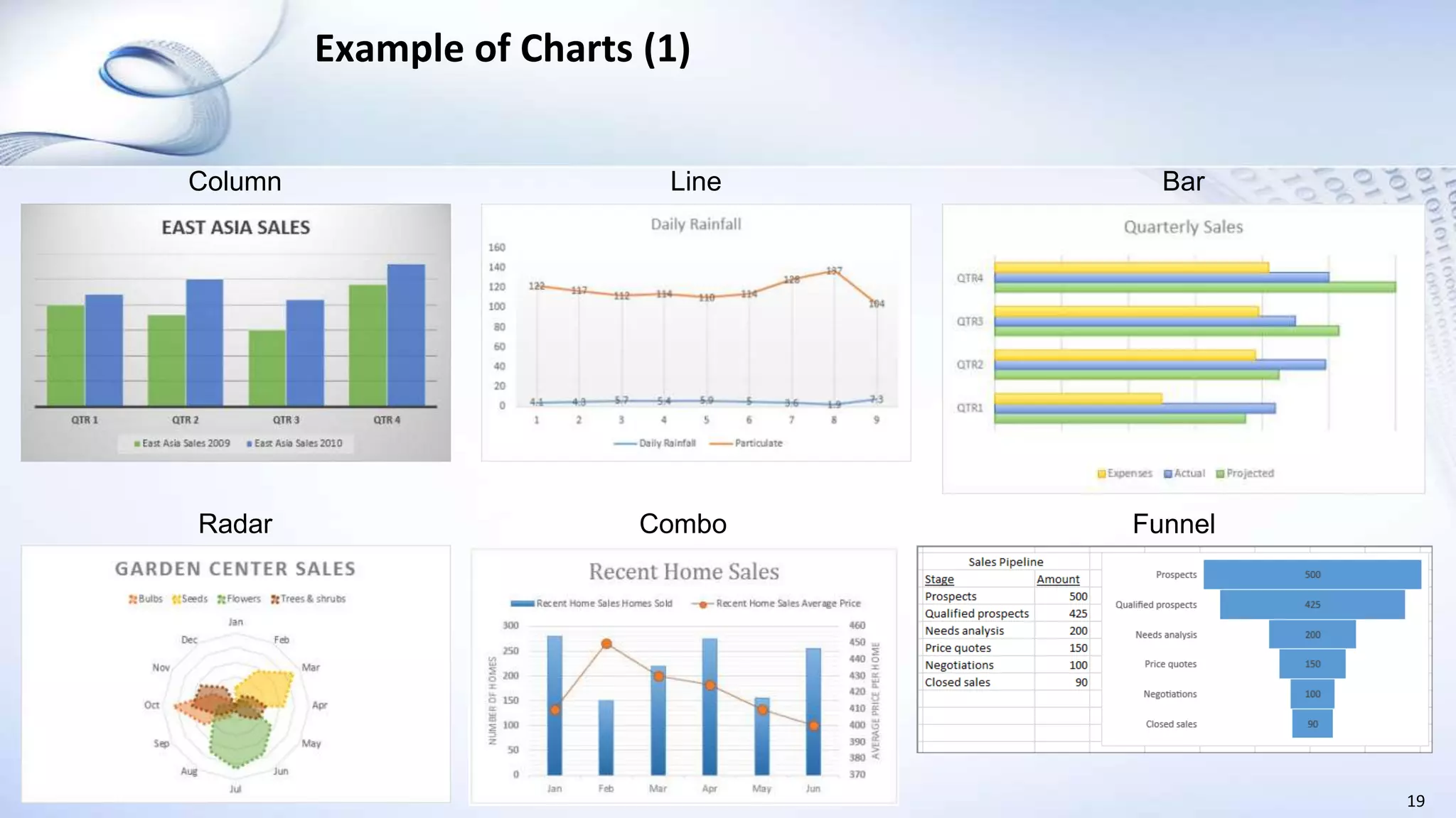 Data Analysis and Statistics | PPTX