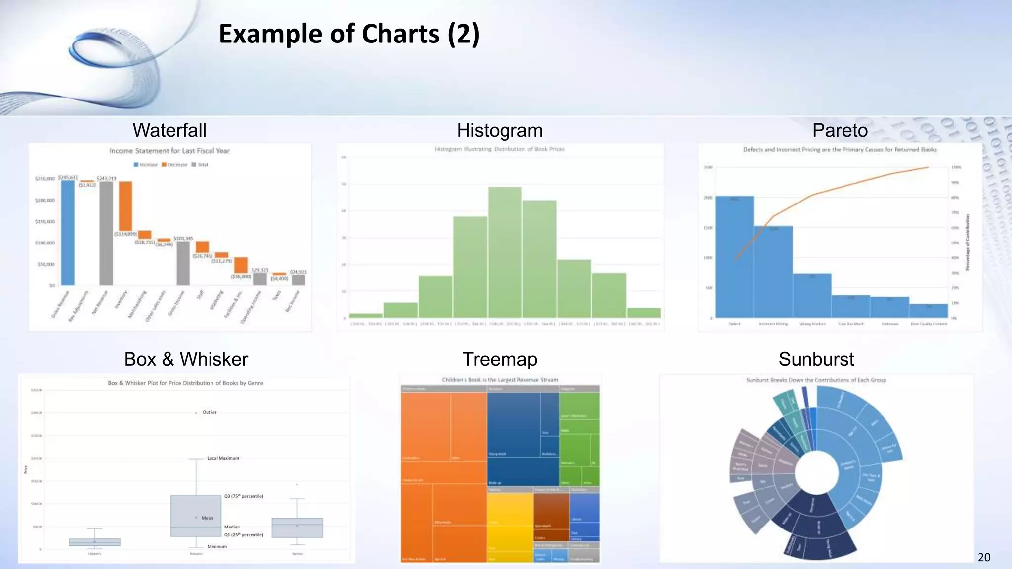 Data Analysis and Statistics | PPTX