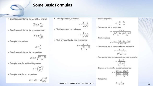 Data Analysis and Statistics