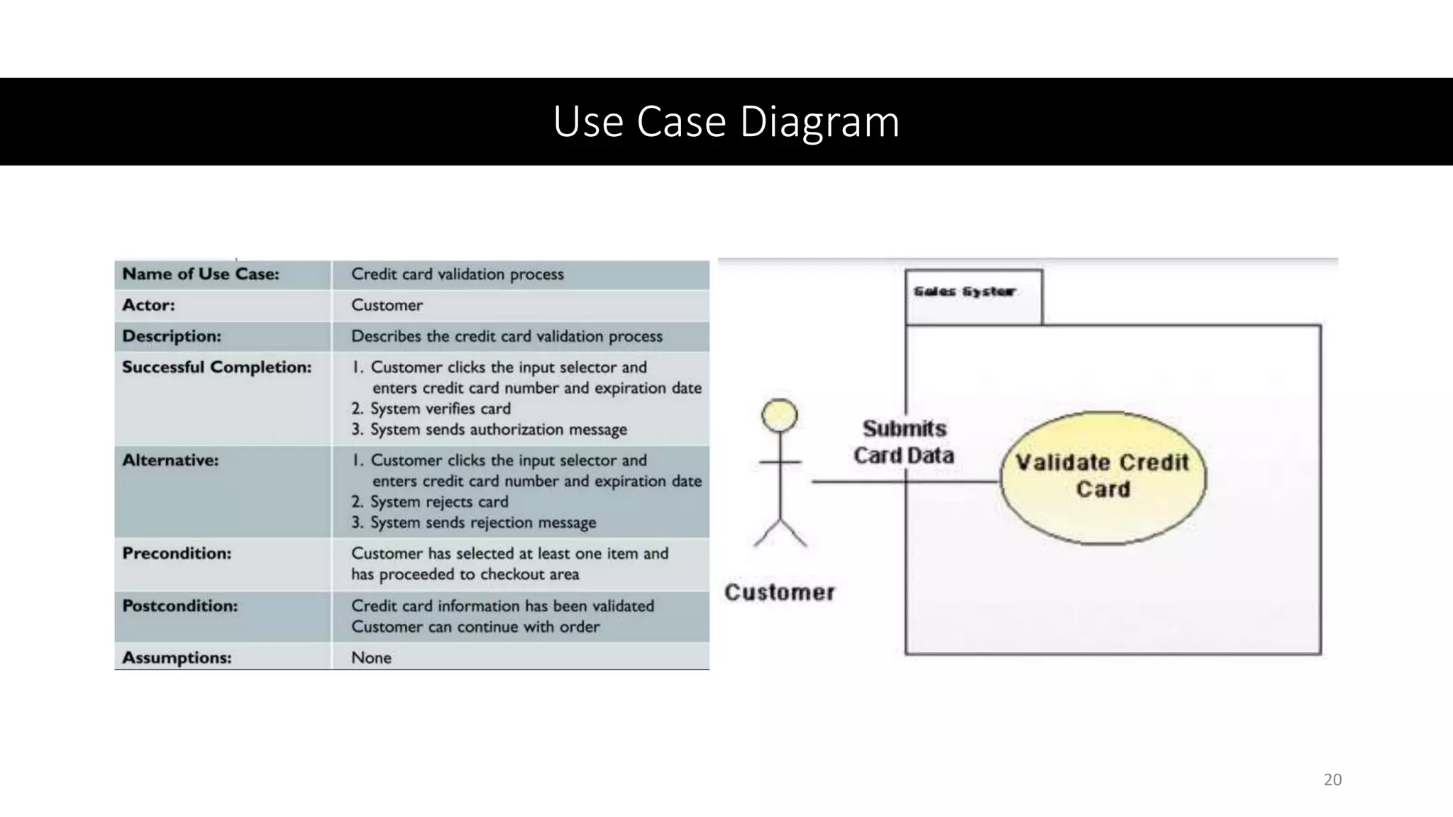 Data Analysis and Synthesis & Techniques of System.pptx