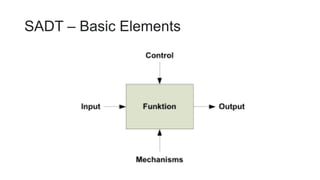 Data Analysis and Synthesis & Techniques of System.pptx