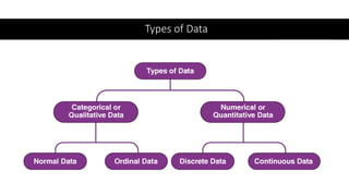 Data Analysis and Synthesis & Techniques of System.pptx