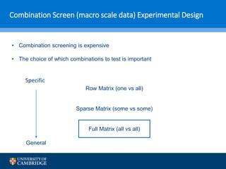 Data analysis and Visualisation Techniques for Compound Combination ...