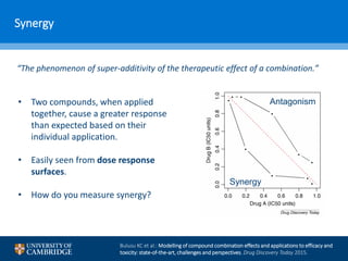 Data analysis and Visualisation Techniques for Compound Combination ...