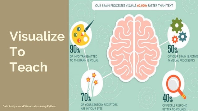 Data Analysis and Visualization using Python | PDF