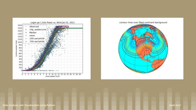 Data Analysis And Visualization Using Python