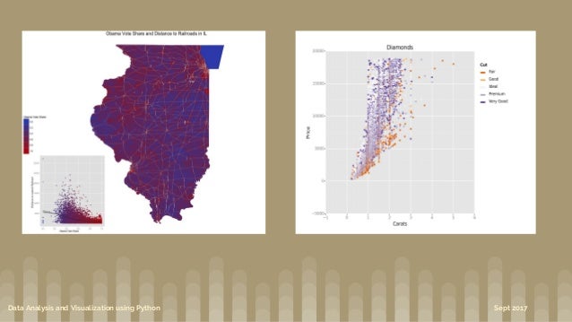 Data Analysis And Visualization Using Python