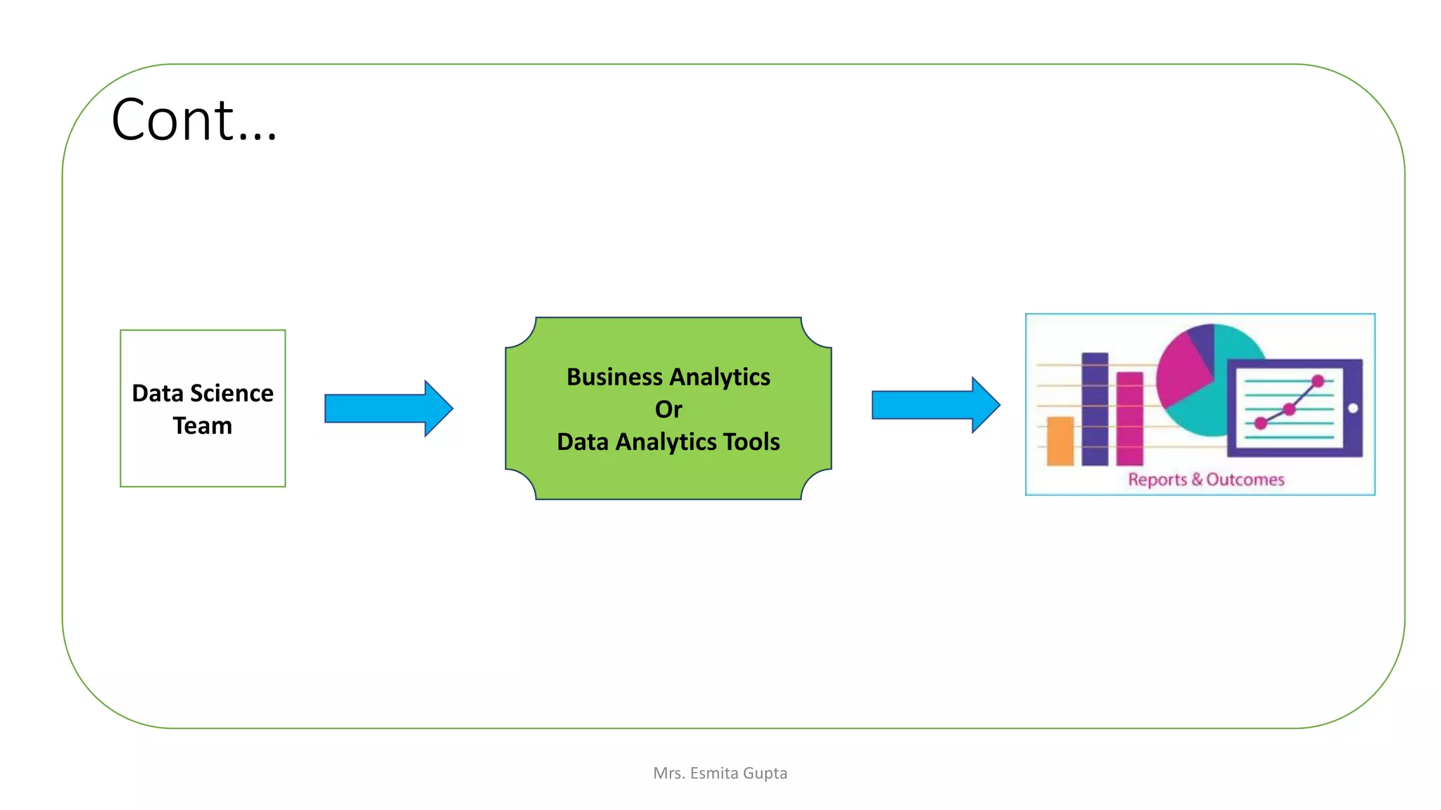 Data analysis buzzword | PPT