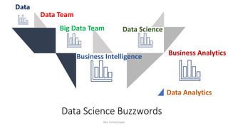 Data analysis buzzword | PPT