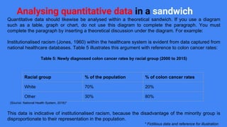 How to write your dissertation data analysis chapters. | PDF | Science