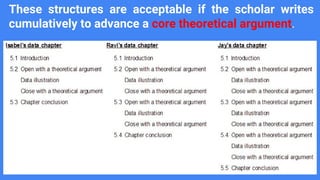 How to write your dissertation data analysis chapters. | PPT