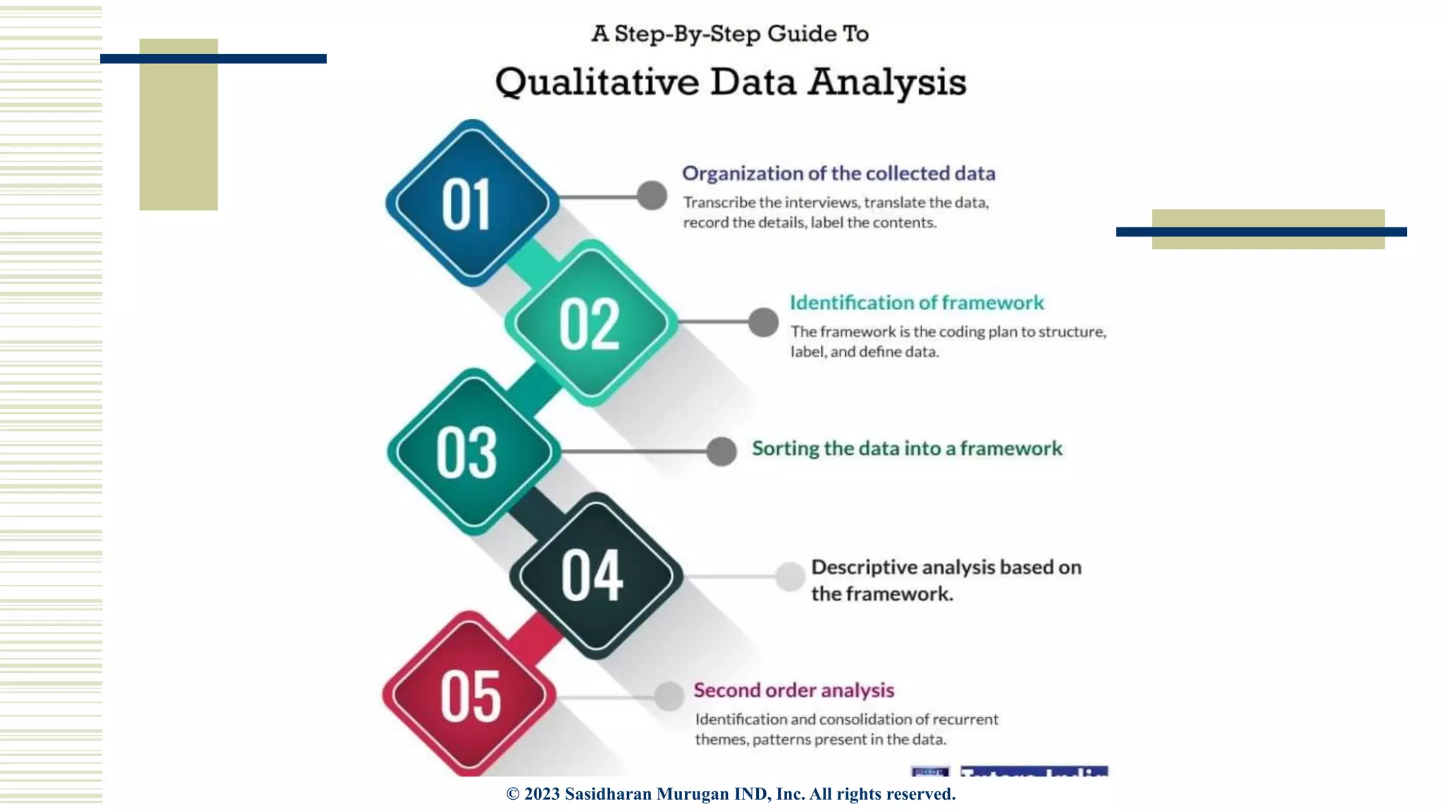 Data Analysis & Data Processing in Research Methodology | PPTX
