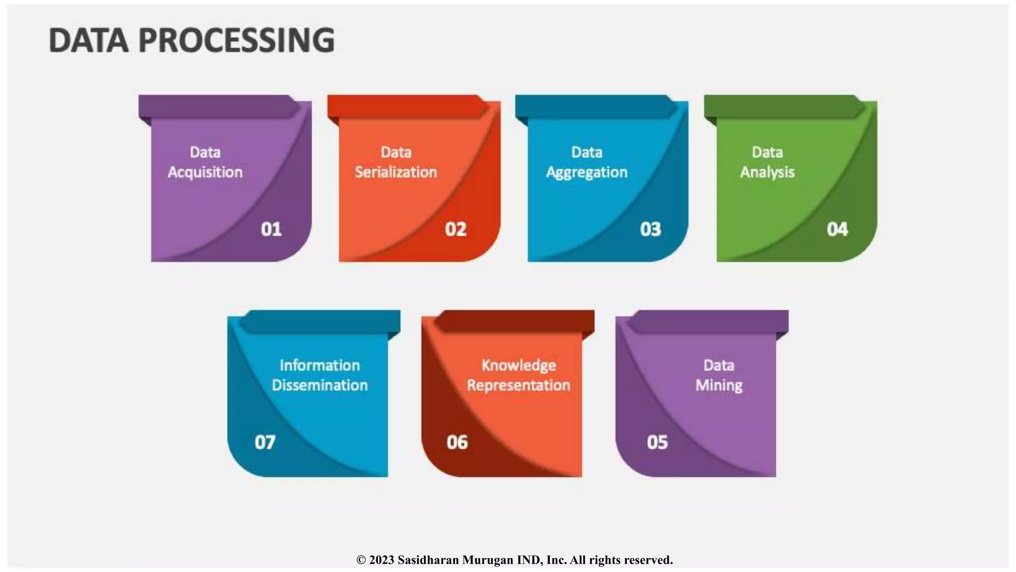 Data Analysis & Data Processing in Research Methodology | PPTX