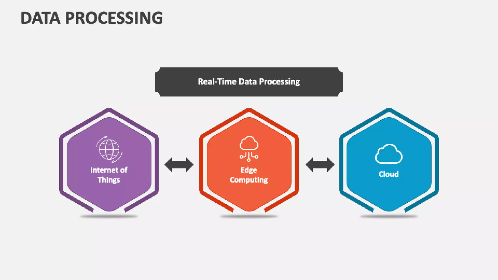 Data Analysis & Data Processing in Research Methodology | PPTX