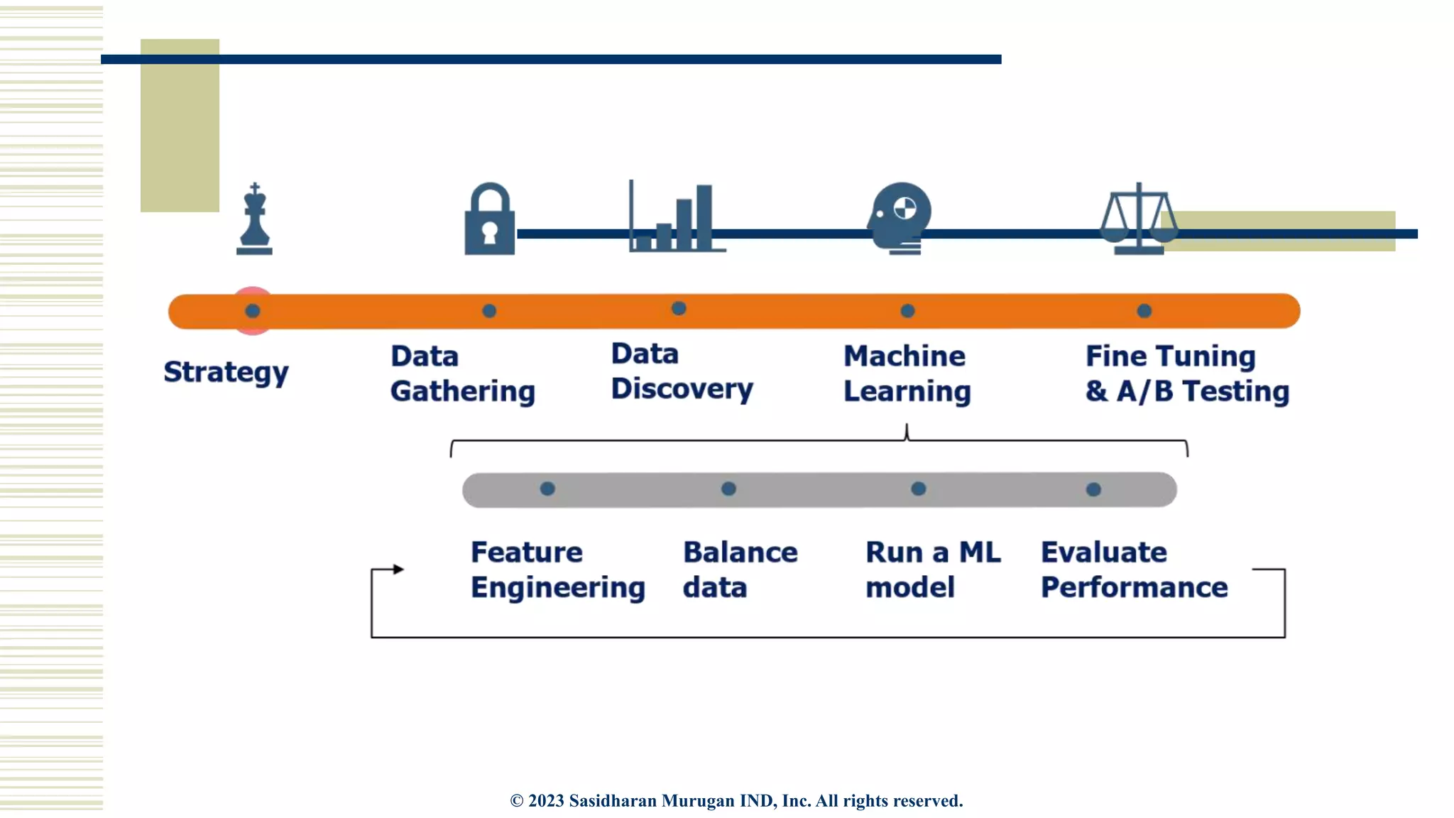 Data Analysis & Data Processing in Research Methodology | PPTX