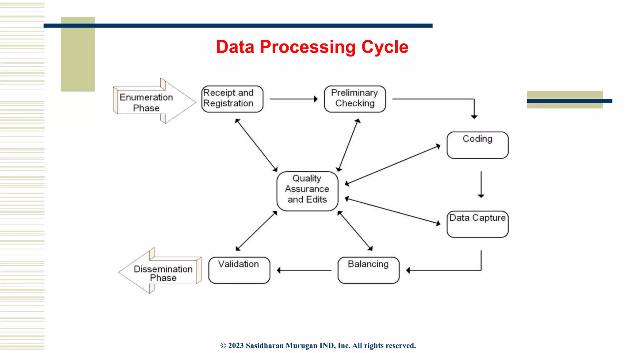 Data Analysis & Data Processing in Research Methodology | PPTX