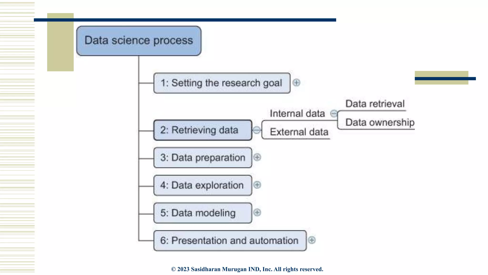 Data Analysis & Data Processing in Research Methodology | PPTX