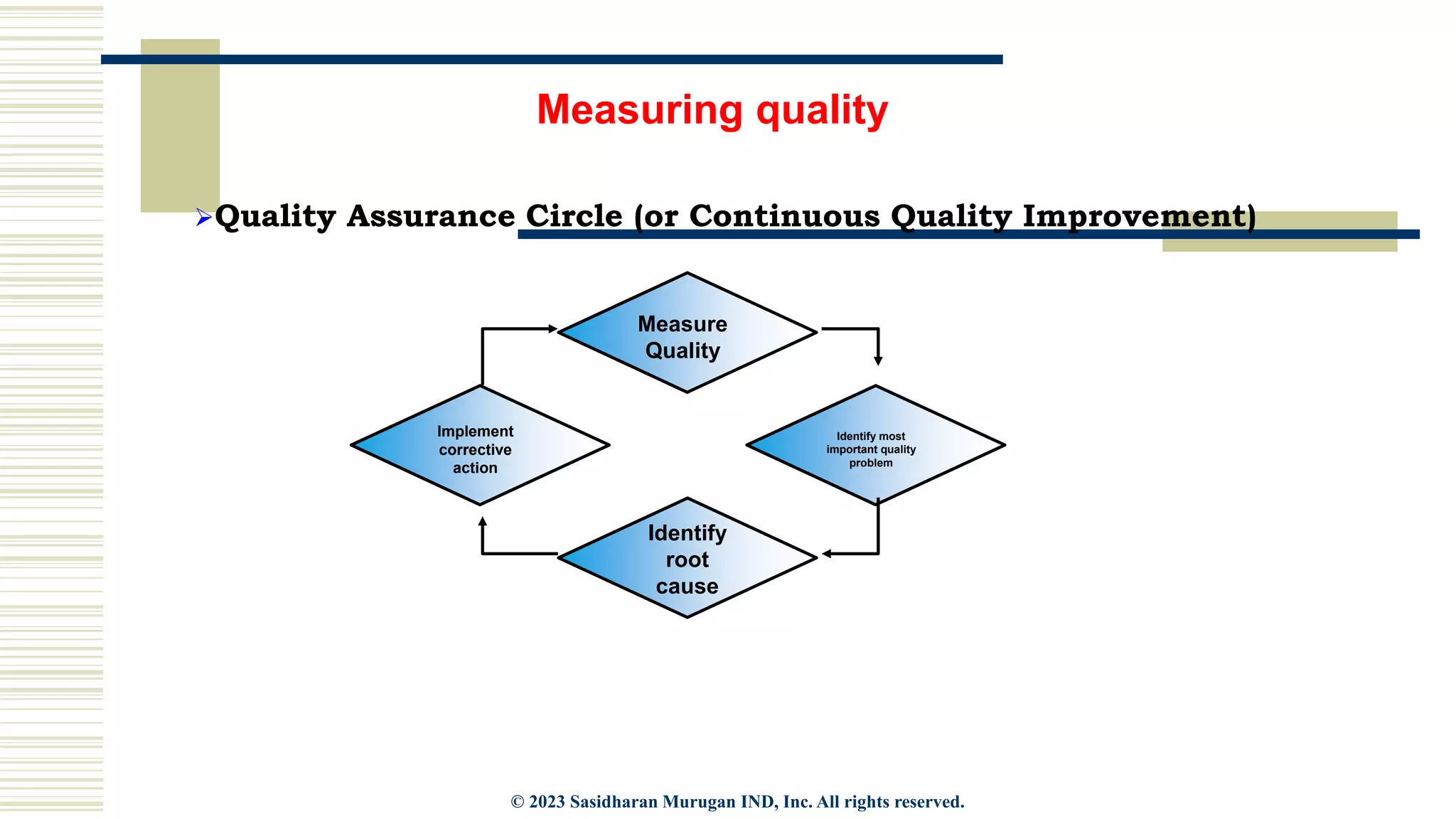 Data Analysis & Data Processing in Research Methodology | PPTX