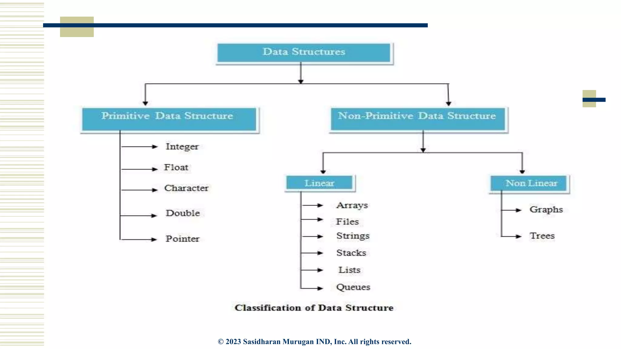 Data Analysis & Data Processing in Research Methodology | PPTX