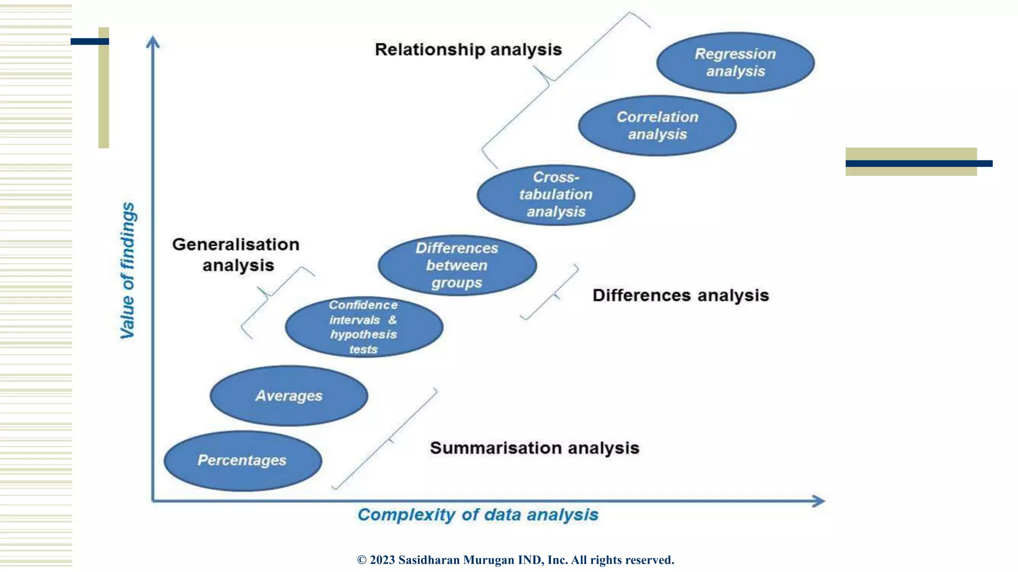 Data Analysis & Data Processing in Research Methodology | PPTX