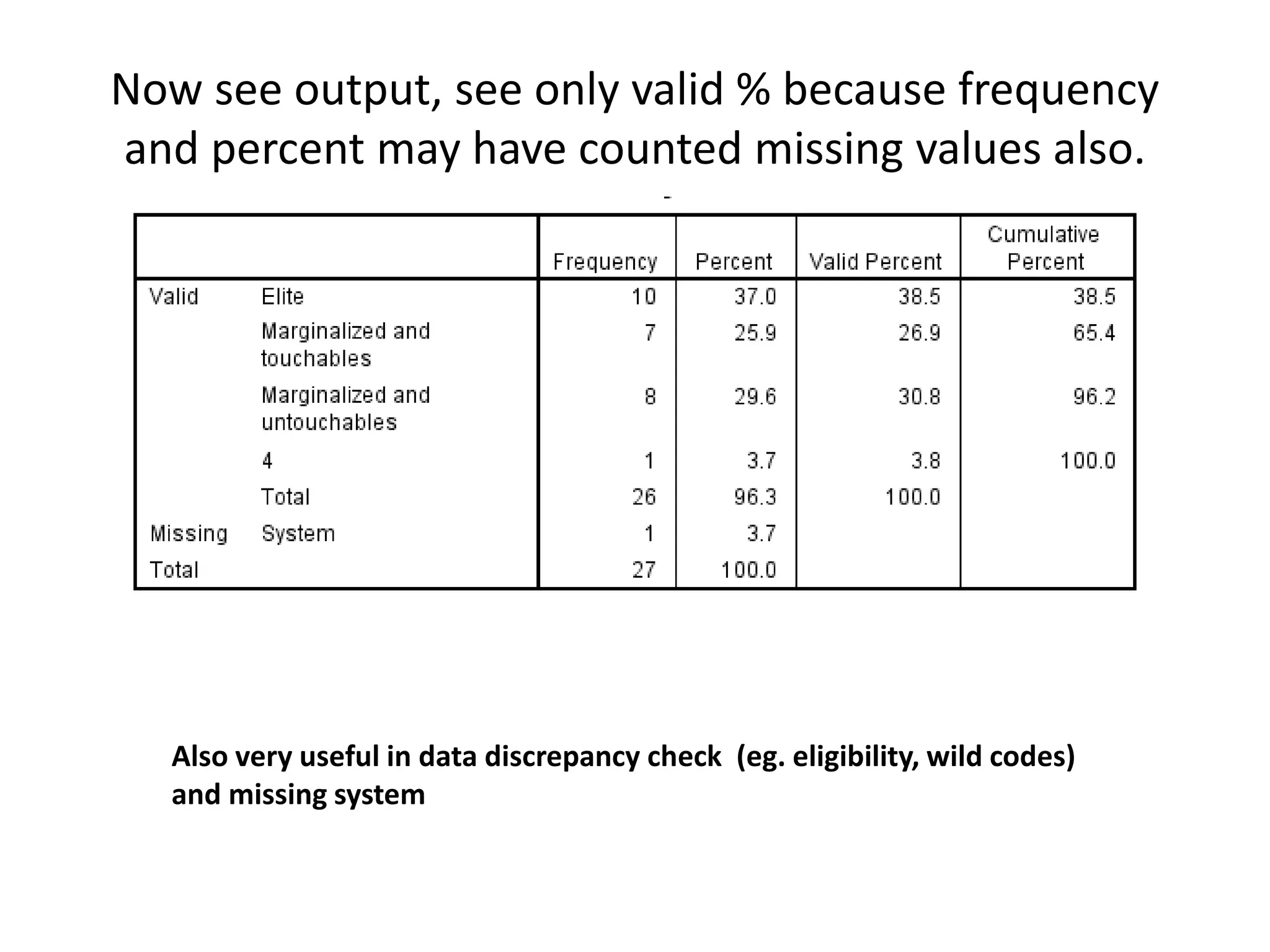 Univariate And Bivariate Analysis In Spss Pptx