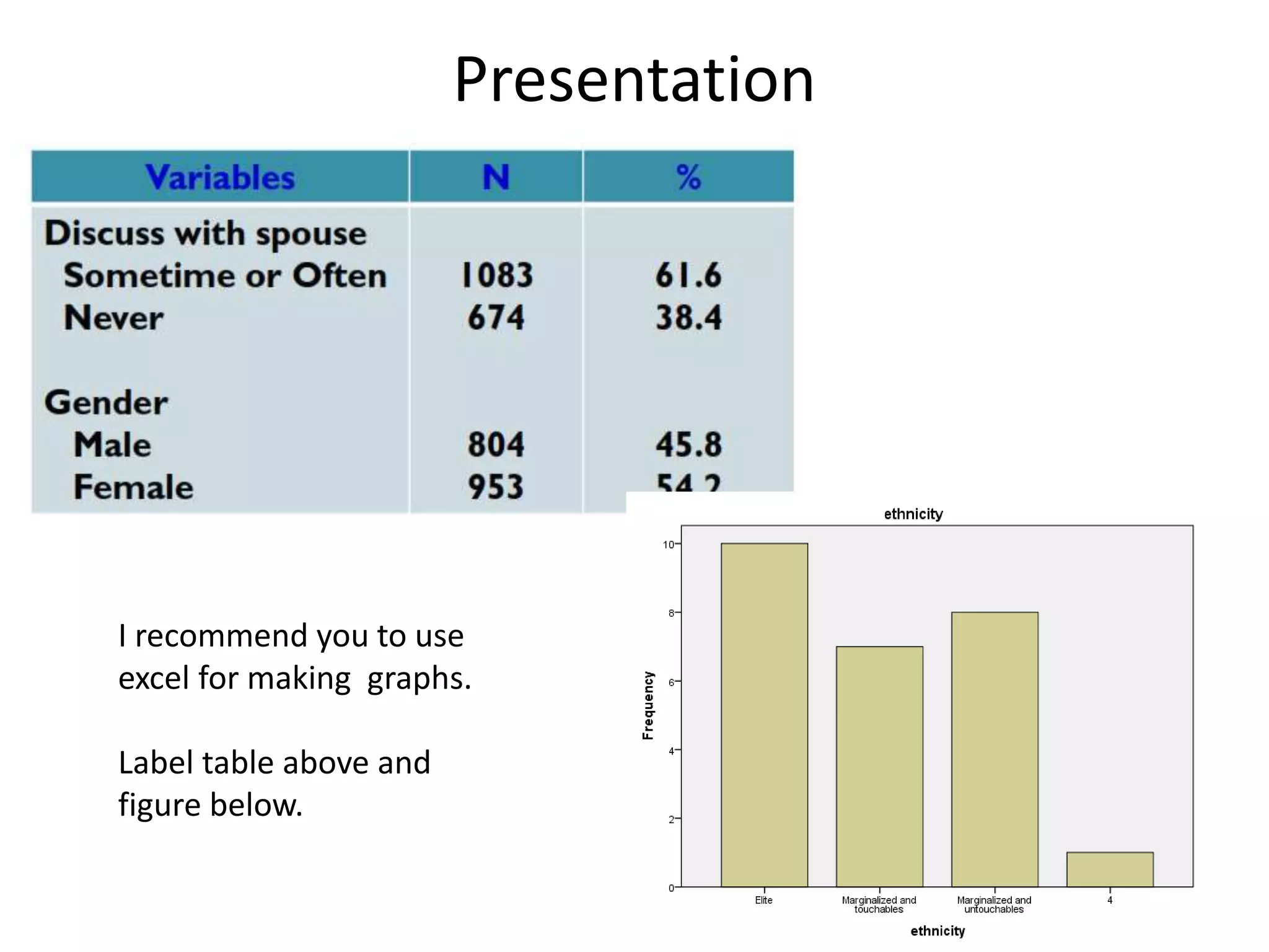 univariate and bivariate analysis in spss | PPTX
