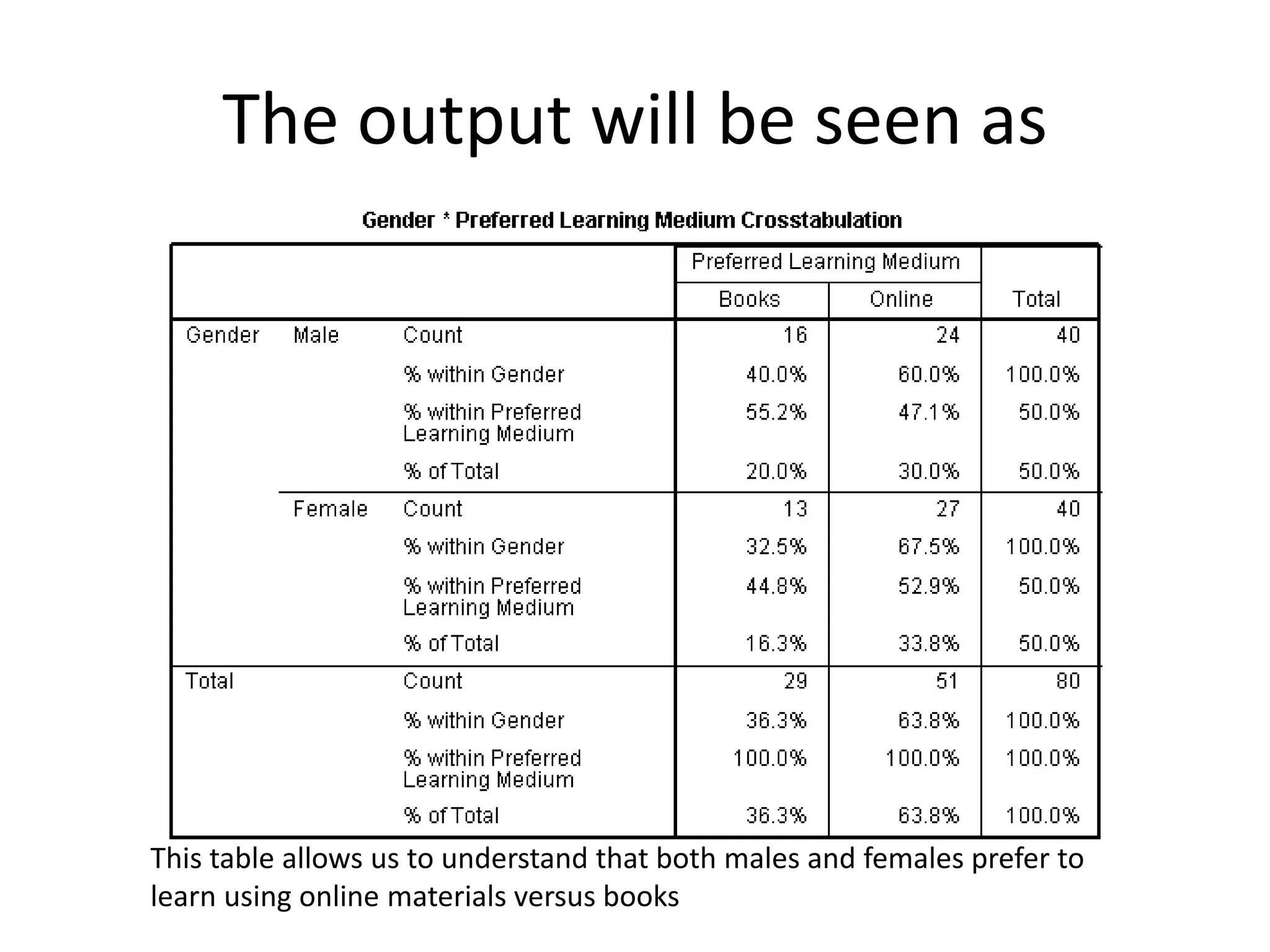 Univariate And Bivariate Analysis In Spss Pptx