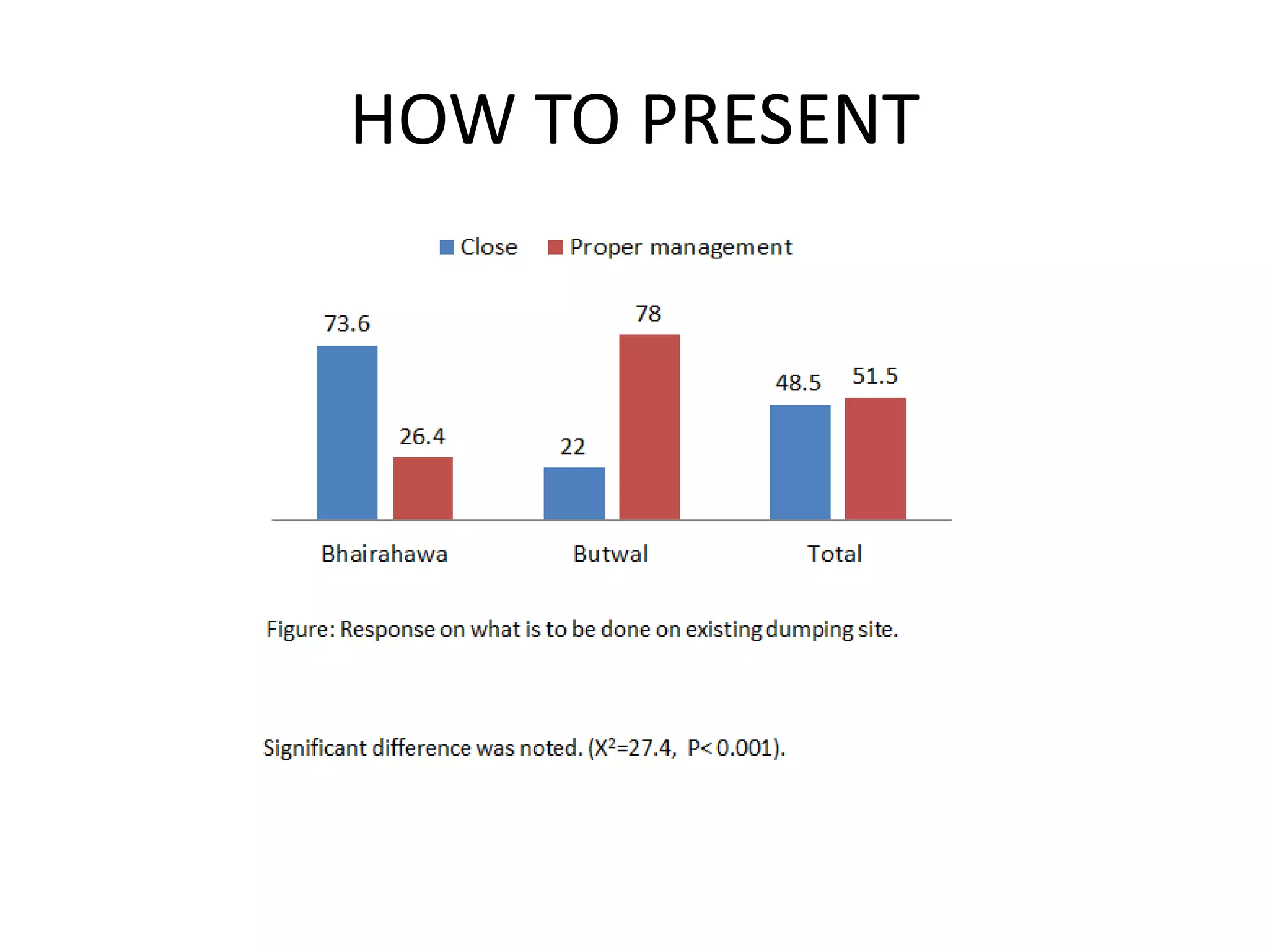 Univariate And Bivariate Analysis In Spss Pptx