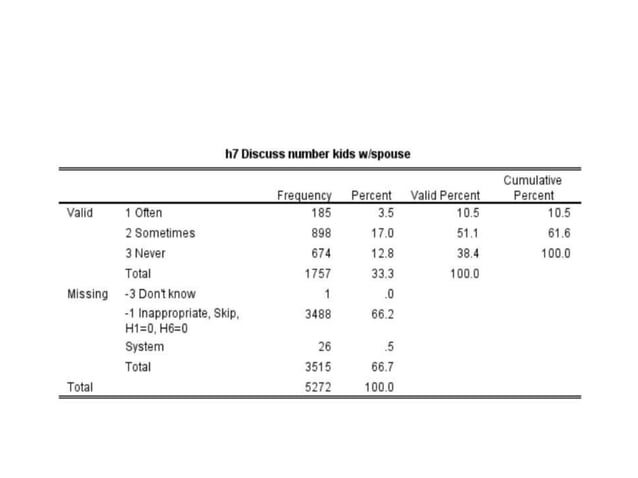 univariate and bivariate analysis in spss | PPTX
