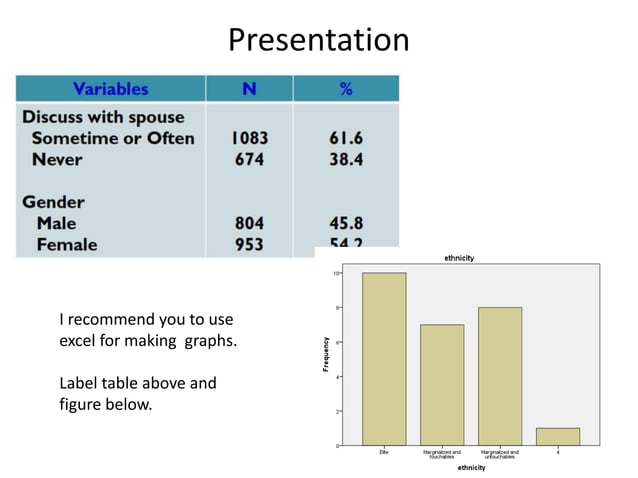 univariate and bivariate analysis in spss | PPTX