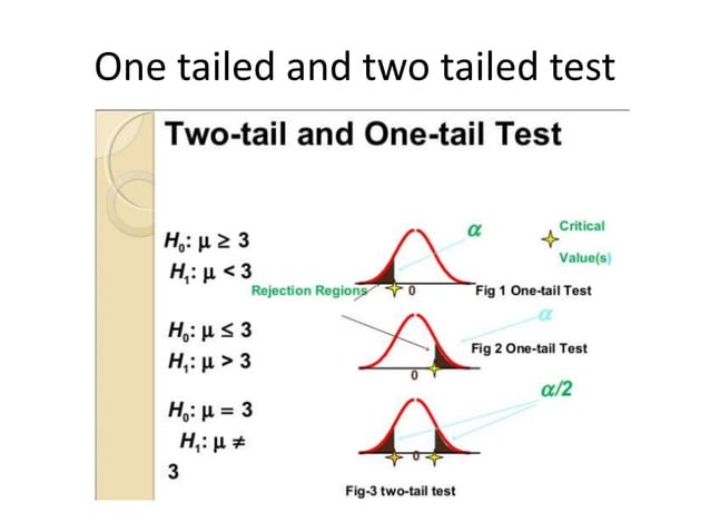 Univariate And Bivariate Analysis In Spss Pptx