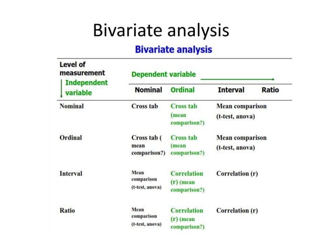 univariate and bivariate analysis in spss | PPTX