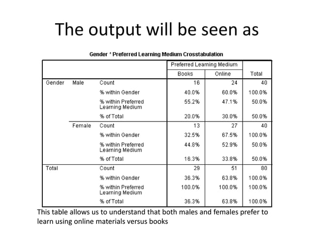univariate and bivariate analysis in spss | PPTX