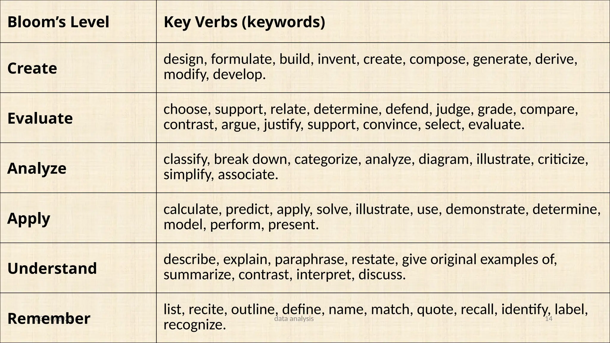 Analyzing Test Results in STEM Education | PPTX