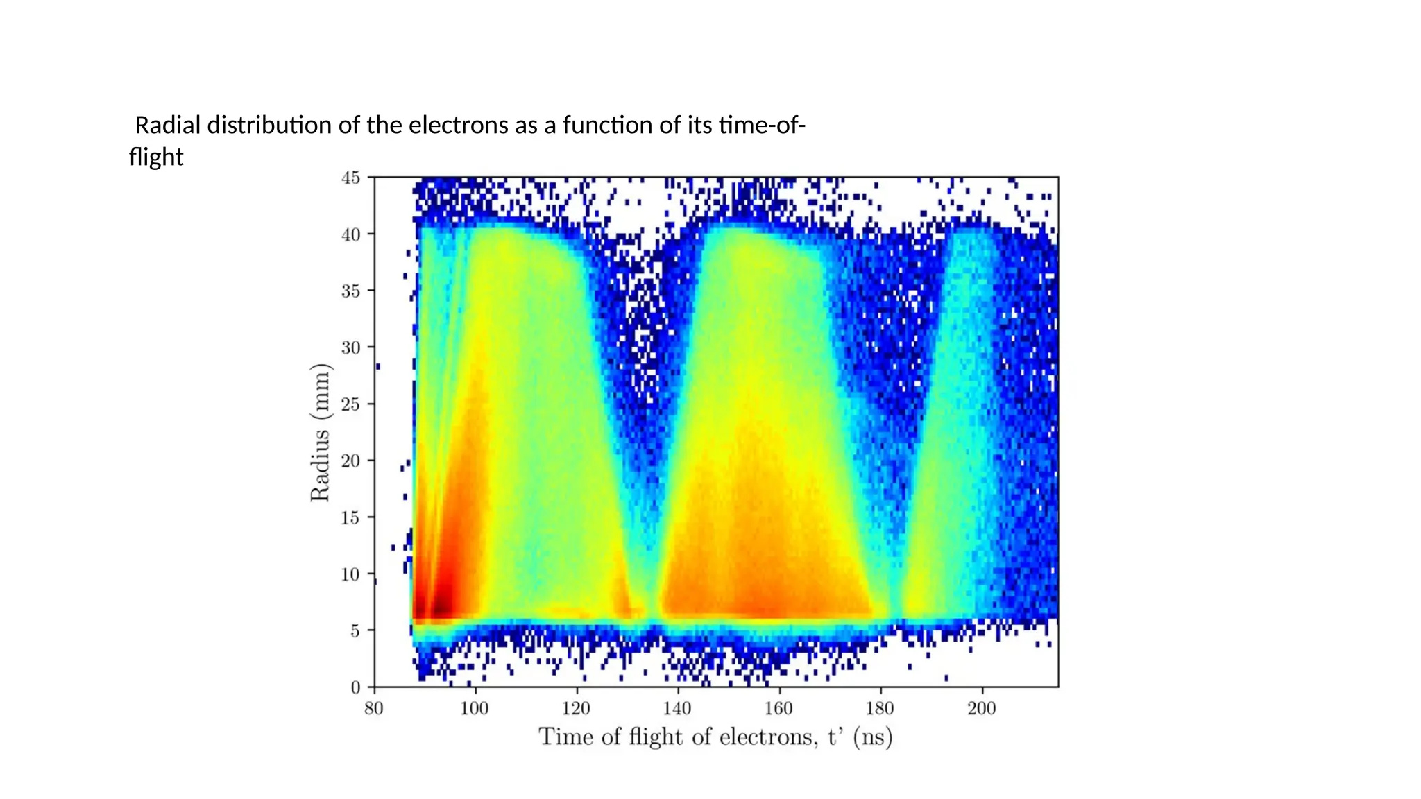 Data Analysis for coulomb explosion study.pptx