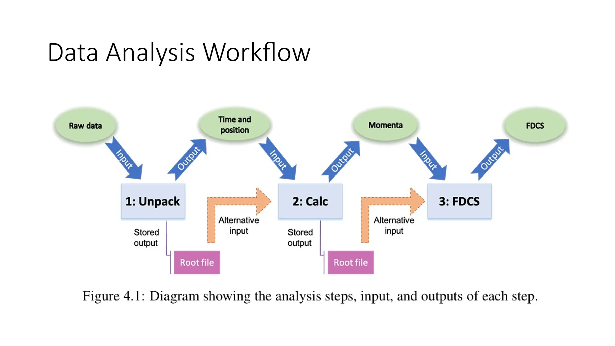 Data Analysis for coulomb explosion study.pptx