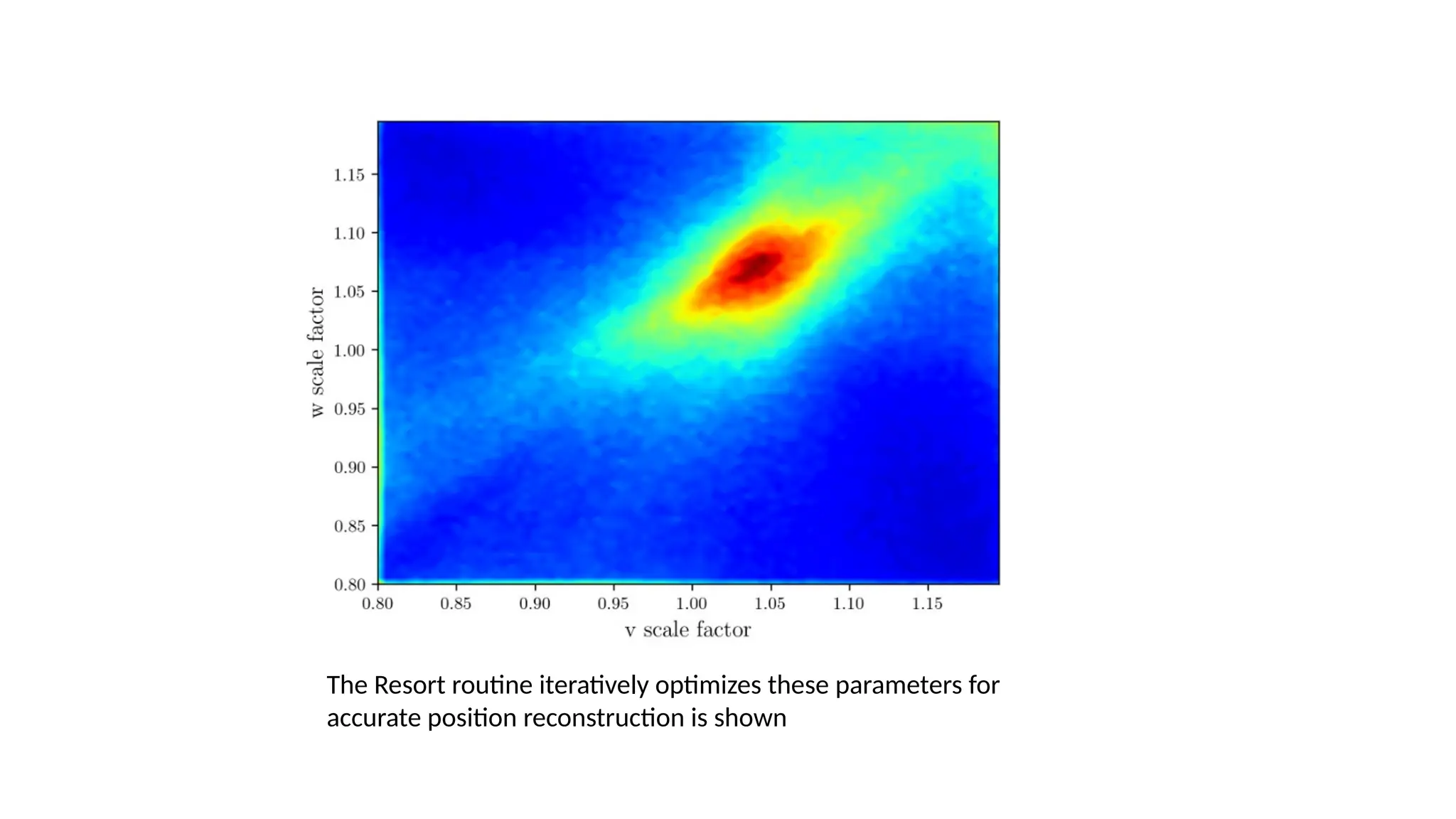 Data Analysis for coulomb explosion study.pptx