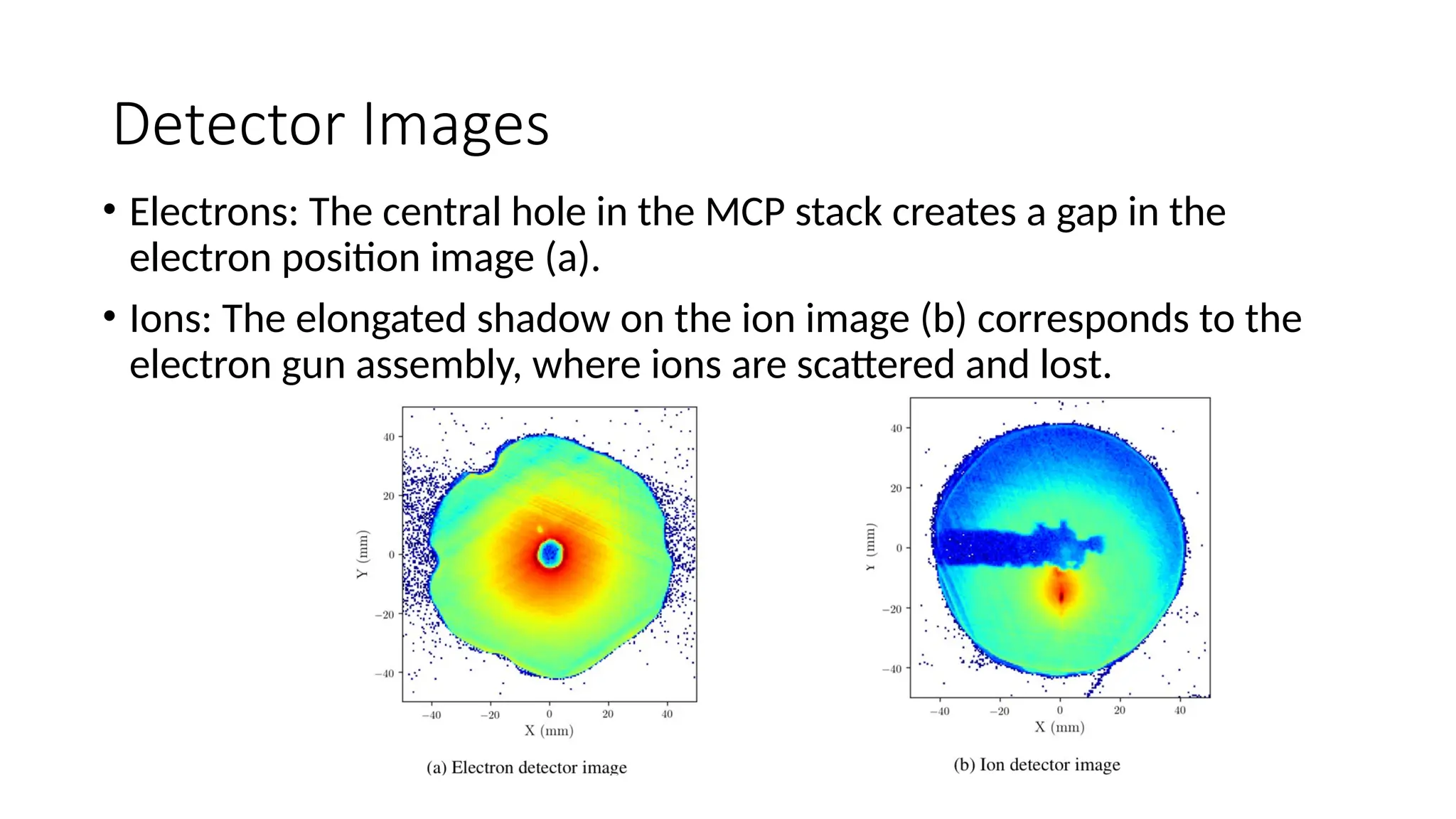 Data Analysis for coulomb explosion study.pptx
