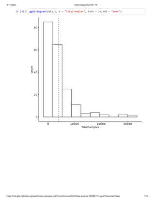 Data analysis for covid 19 | PDF