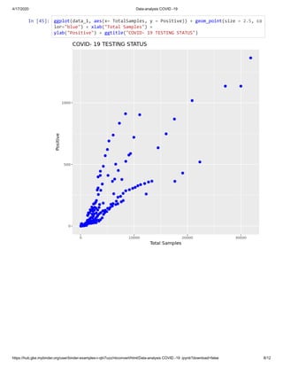 Data analysis for covid 19 | PDF