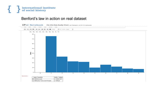 Data analysis in dataverse & visualization of datasets on historical ...