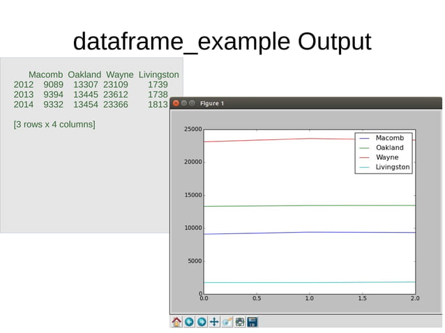 Data Analysis in Python | ODP