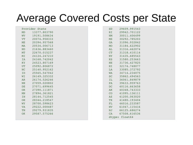 Data Analysis in Python | ODP