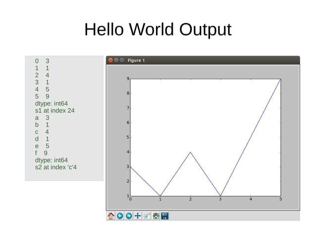 Data Analysis in Python | ODP