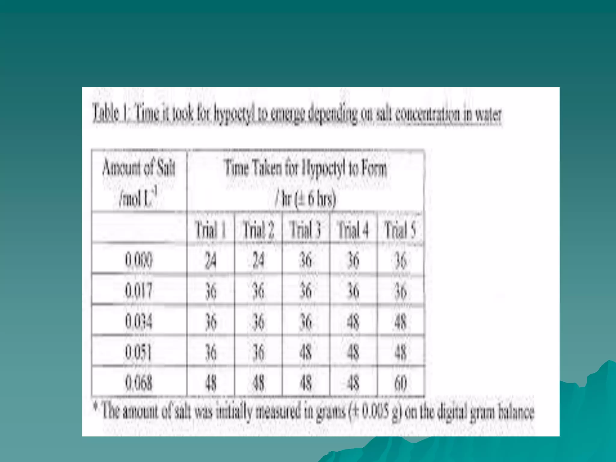 Data analysis & interpretation | PPT