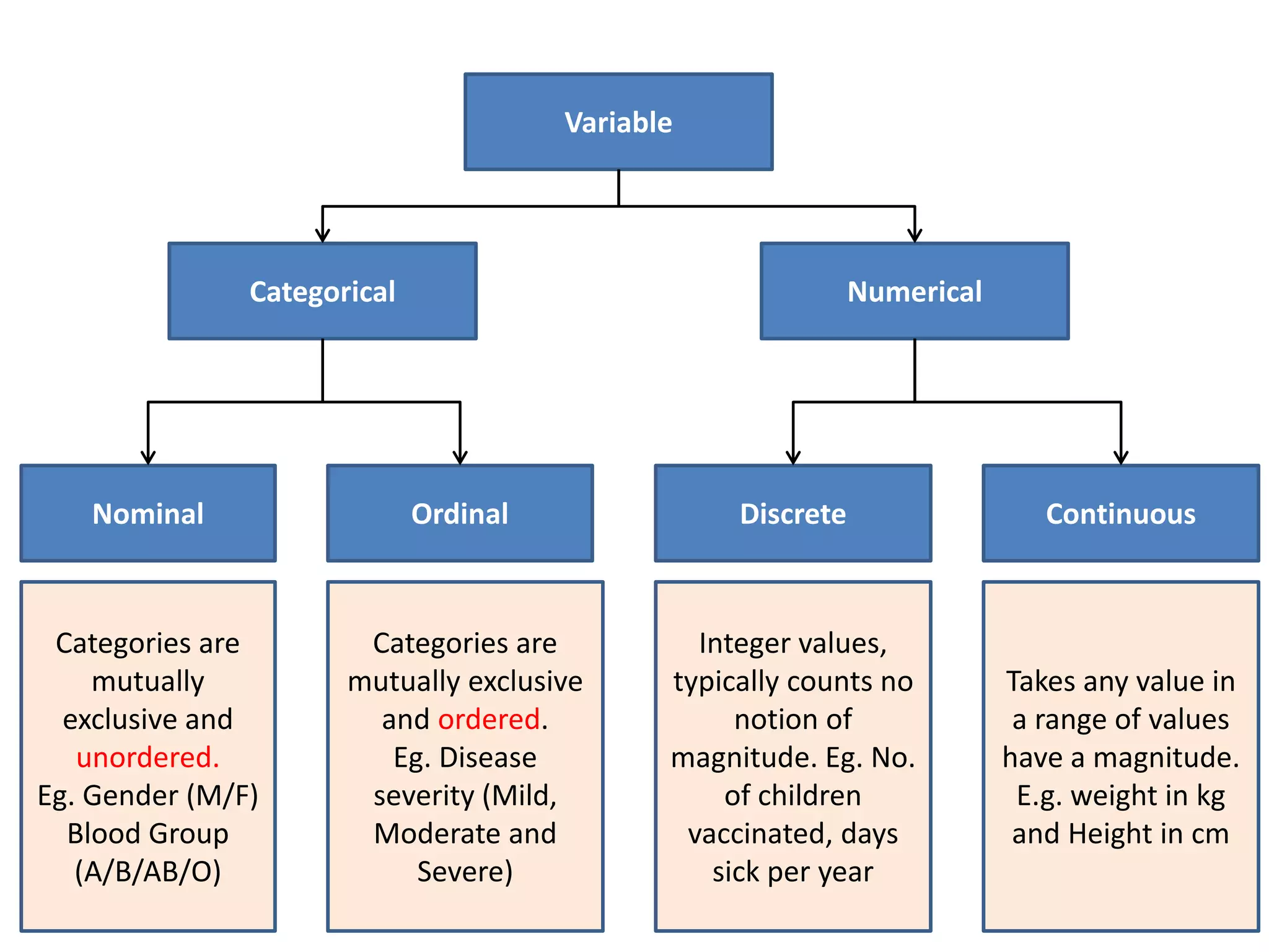 Data Analysis Introduction.pptx