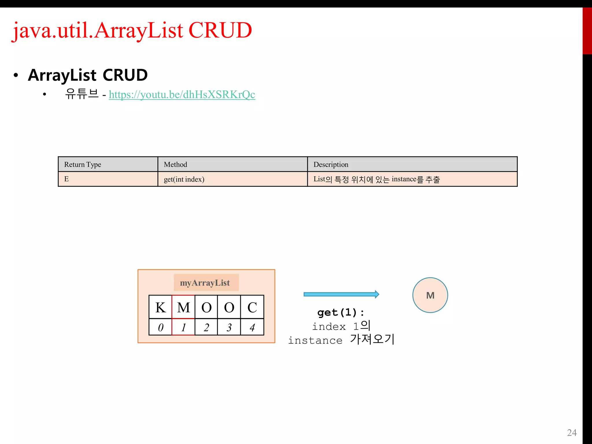 데이터 분석 3 Java Collection Framework와 Arraylist Ppt