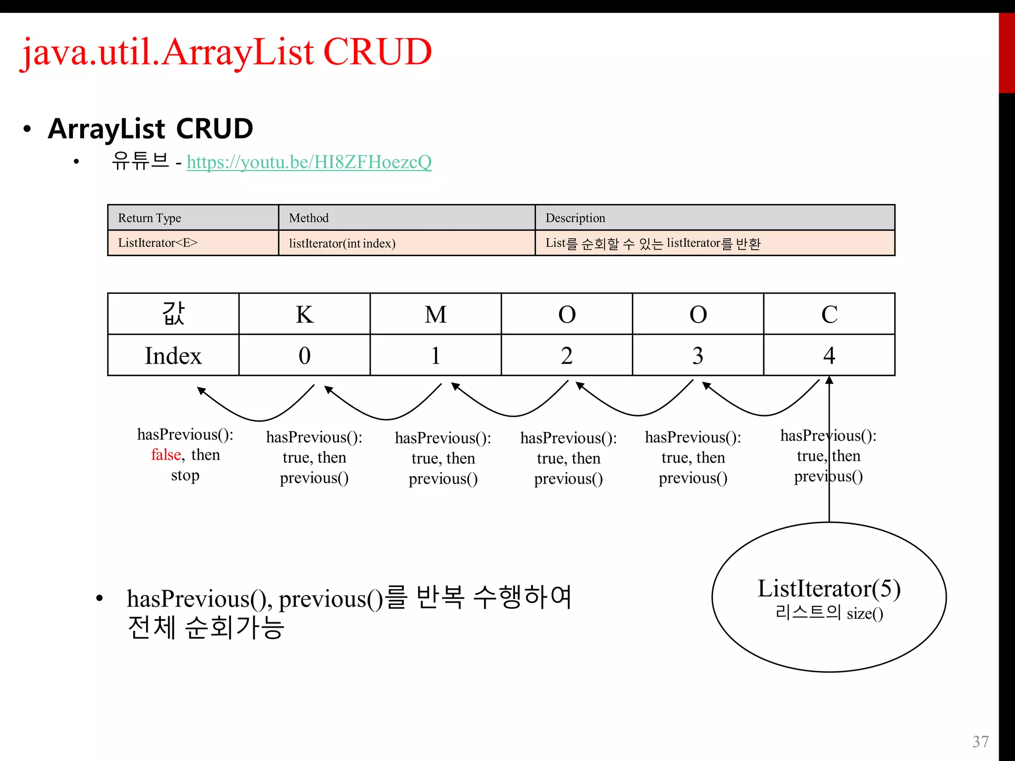 데이터 분석 3 Java Collection Framework와 Arraylist Ppt