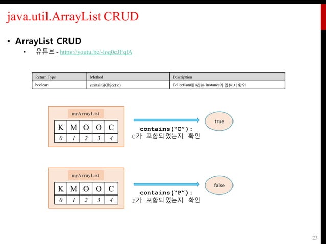 데이터 분석 3 Java Collection Framework와 Arraylist Ppt