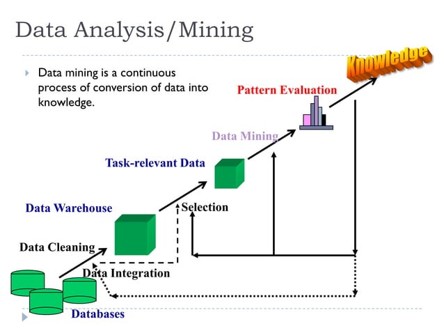 Data Analysis & Mining.pdf